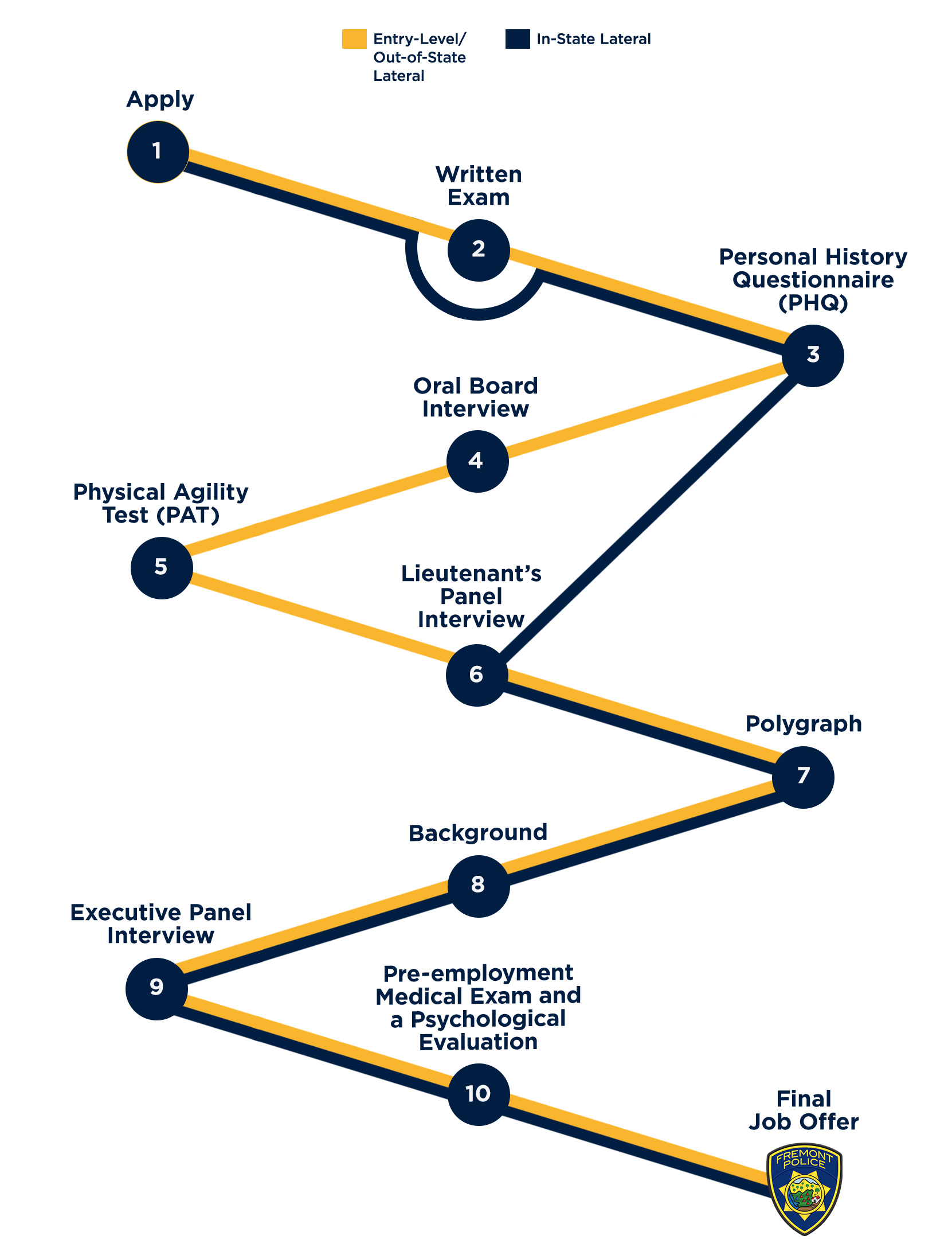 How to Become a Police Officer| Law Enforcement Hiring Process